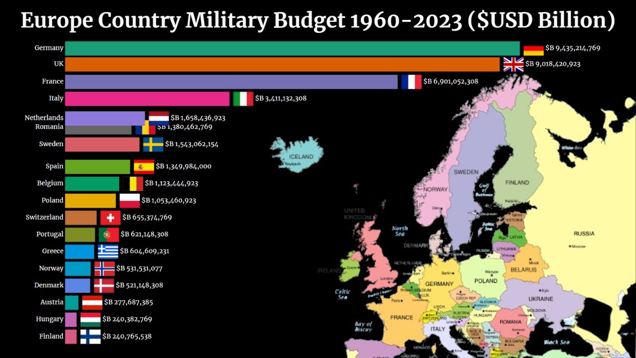 European Countries Military Budget 1960-2023 | Europe Military Power ...