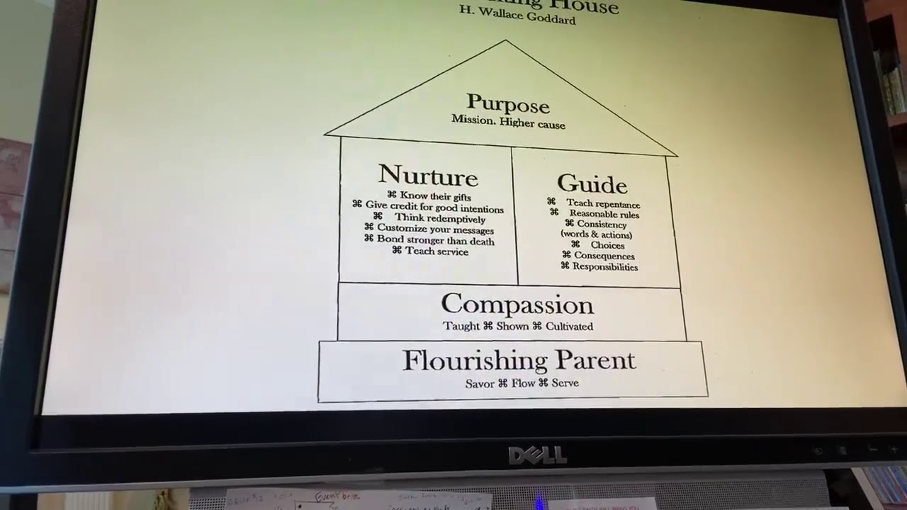 A Parenting "House": A Model of Key Parenting Principles │ Dr. Dave 2 ...
