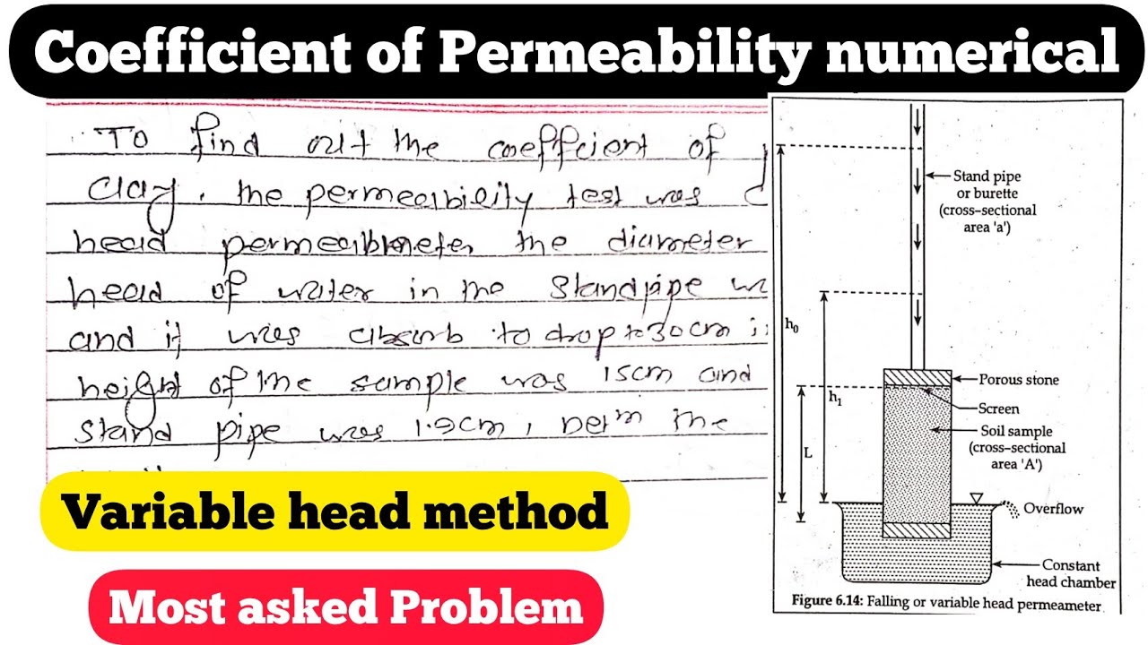 Variable head method | Coefficient of Permeability numerical | 2015. ...