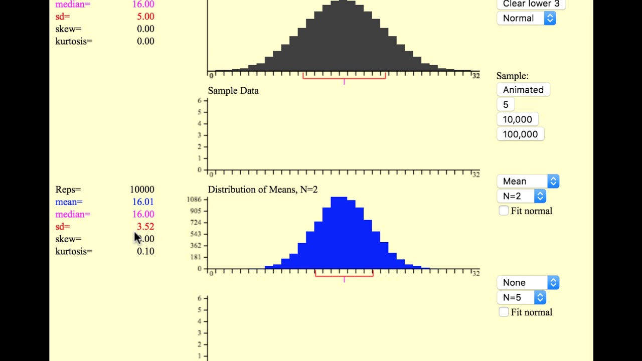 Checking The Central Limit Theorem Is Standard Error Really Sigma sqrt checking-the-central-limit-theorem-is-standard-error-really-sigma-sqrt