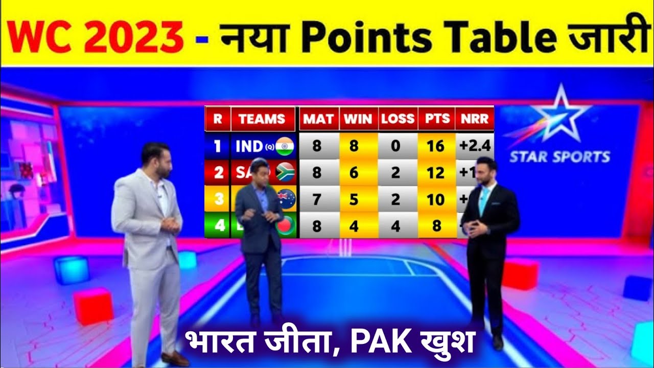 World Cup 2023 Points Table - After IND vs SA , Points Table World Cup ...