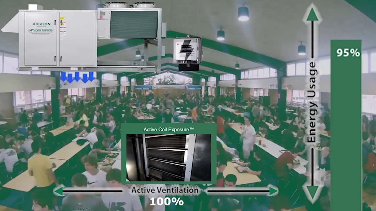 ADDISON HVAC | What is Linear Capacity? - YouTube