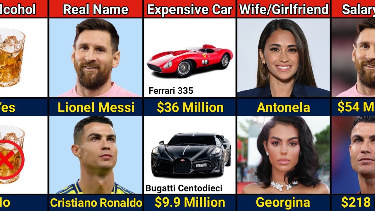 Cristiano Ronaldo VS Lionel Messi : Comparison - YouTube
