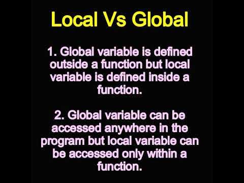 Difference between local variable and global variable #shortsfeed #viral #shorts #programming ...