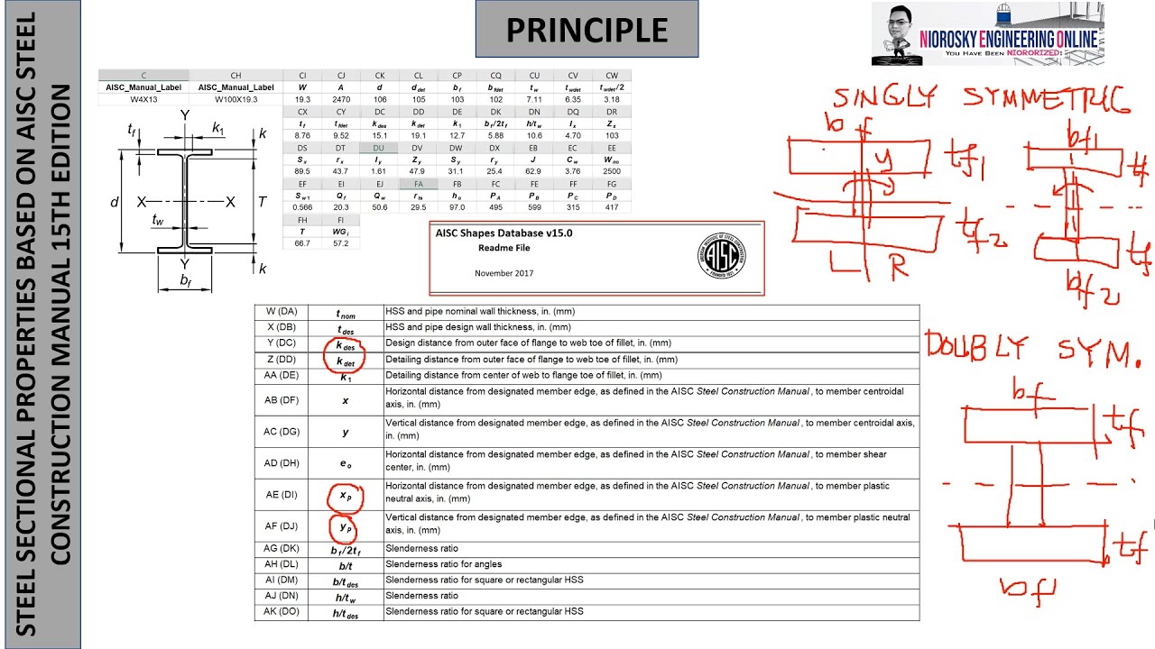 STEEL SECTIONAL PROPERTIES BASED ON AISC STEEL CONSTRUCTION MANUAL 15TH ...