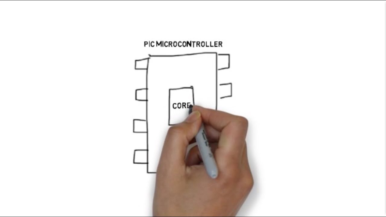 Peripheral Pin Select (PPS) for Microchip 8-bit PIC MCU - YouTube