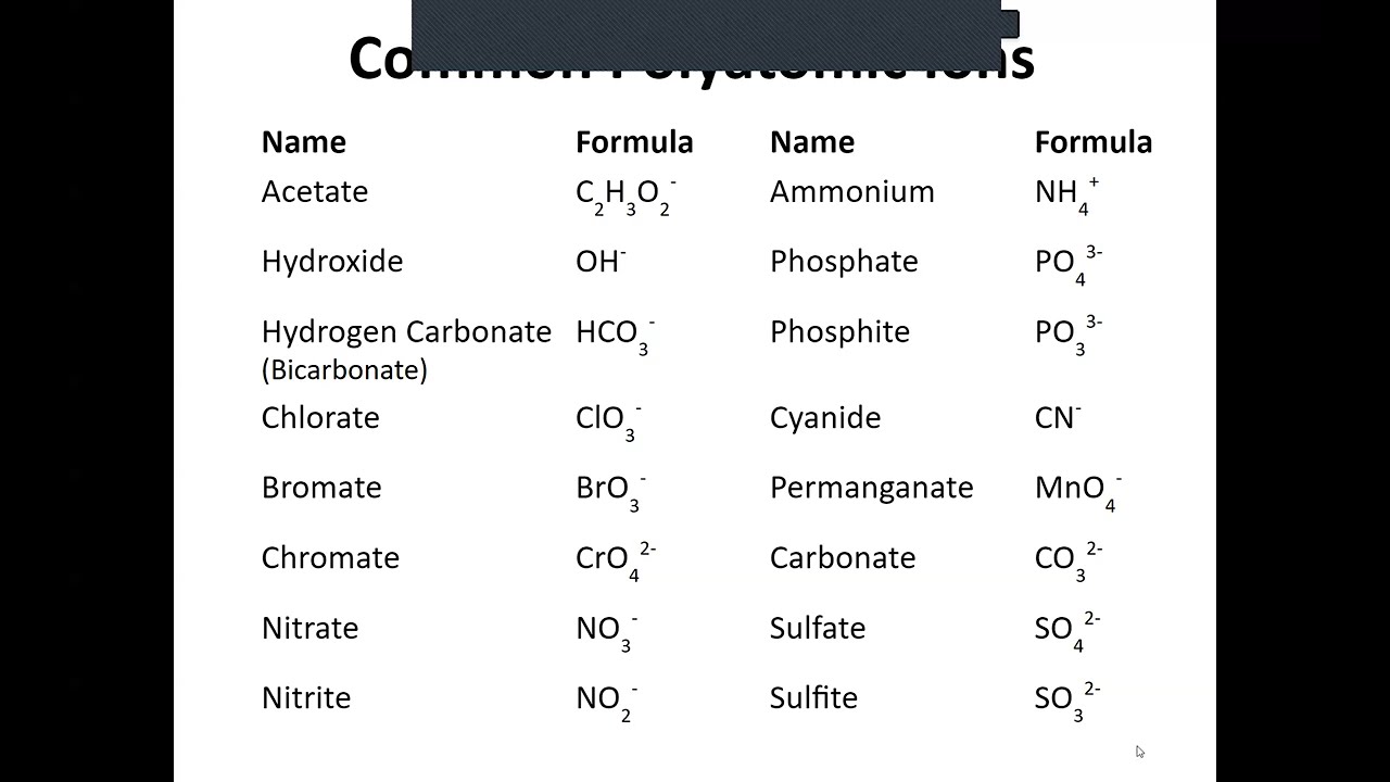Polyatomic Ions List Polyatomic Ions Word Search WordMint
