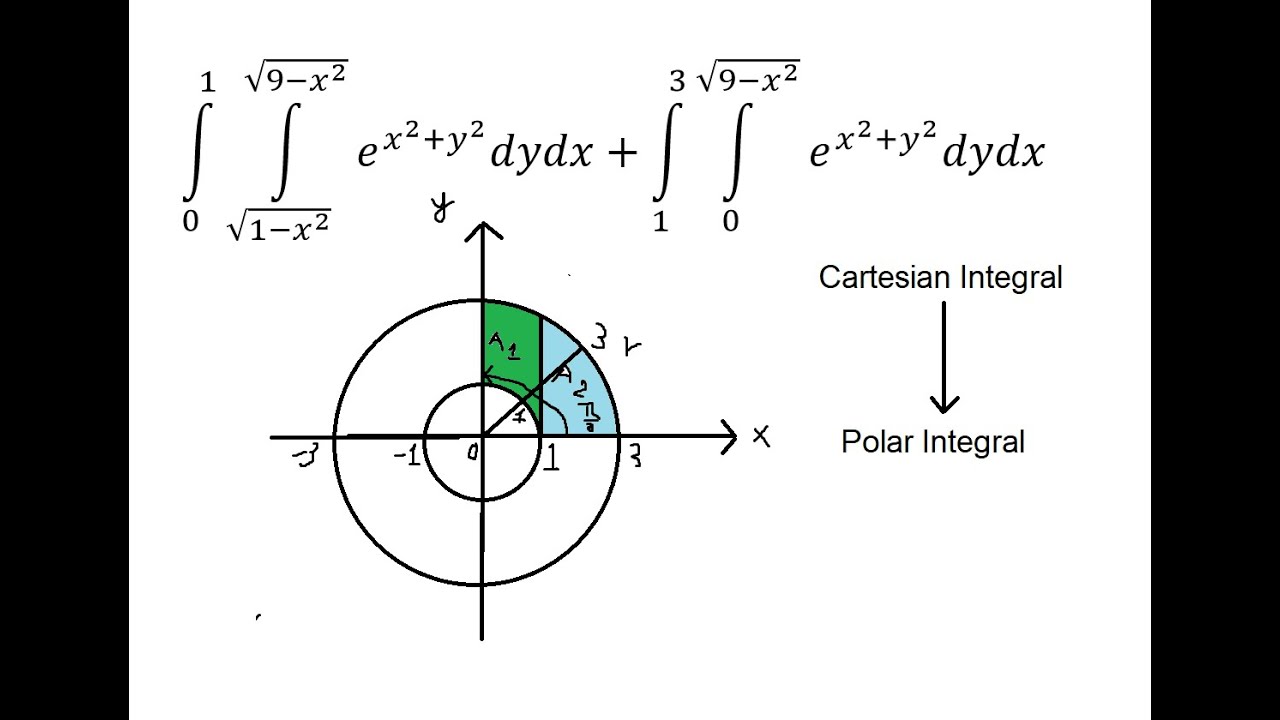 Calculus Help Double Integrals E x 2 Y 2 Change The Cartesian calculus-help-double-integrals-e-x-2-y-2-change-the-cartesian