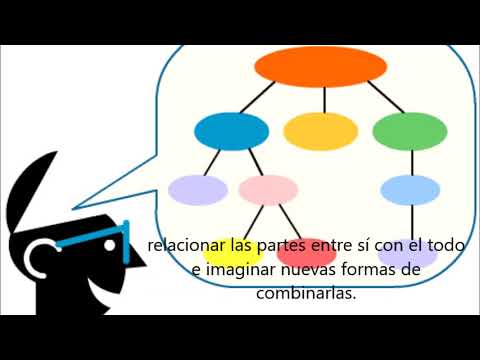 Pensamiento comprensivo - YouTube