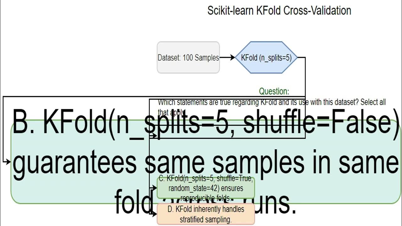 Sklearn modelselection 1 - YouTube