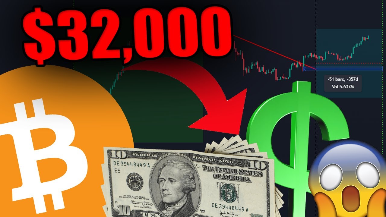 MOST PEOPLE ARE MAKING THIS HUGE BITCOIN MISTAKE [Huge Warning ...