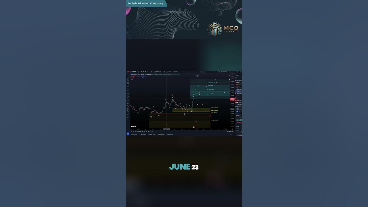 $ADA: Unlocking Cardano's Potential | Analyzing the Next Waves | Bullish Counts - YouTube