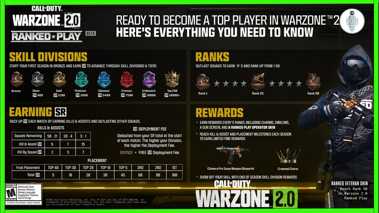 🥳ASÍ FUNCIONARÁN LAS RANKED EN WARZONE 2.0 🥳 - YouTube