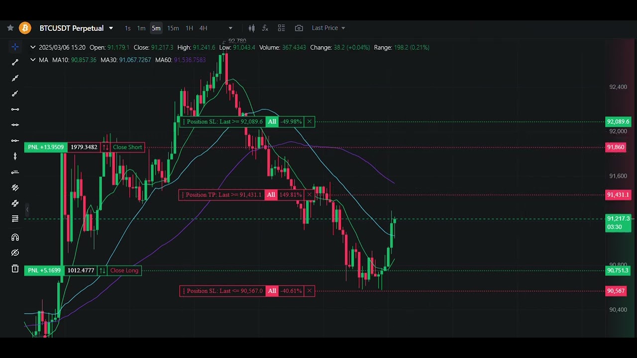 How to do scalping and be profitable trader open trade using coinank ...