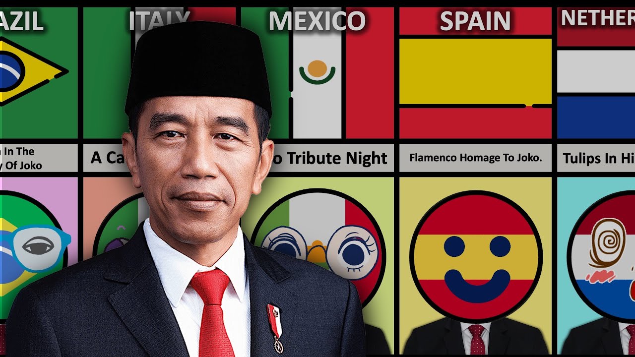 What If JOKO WIDODO Died? Reaction From Different Countries - YouTube