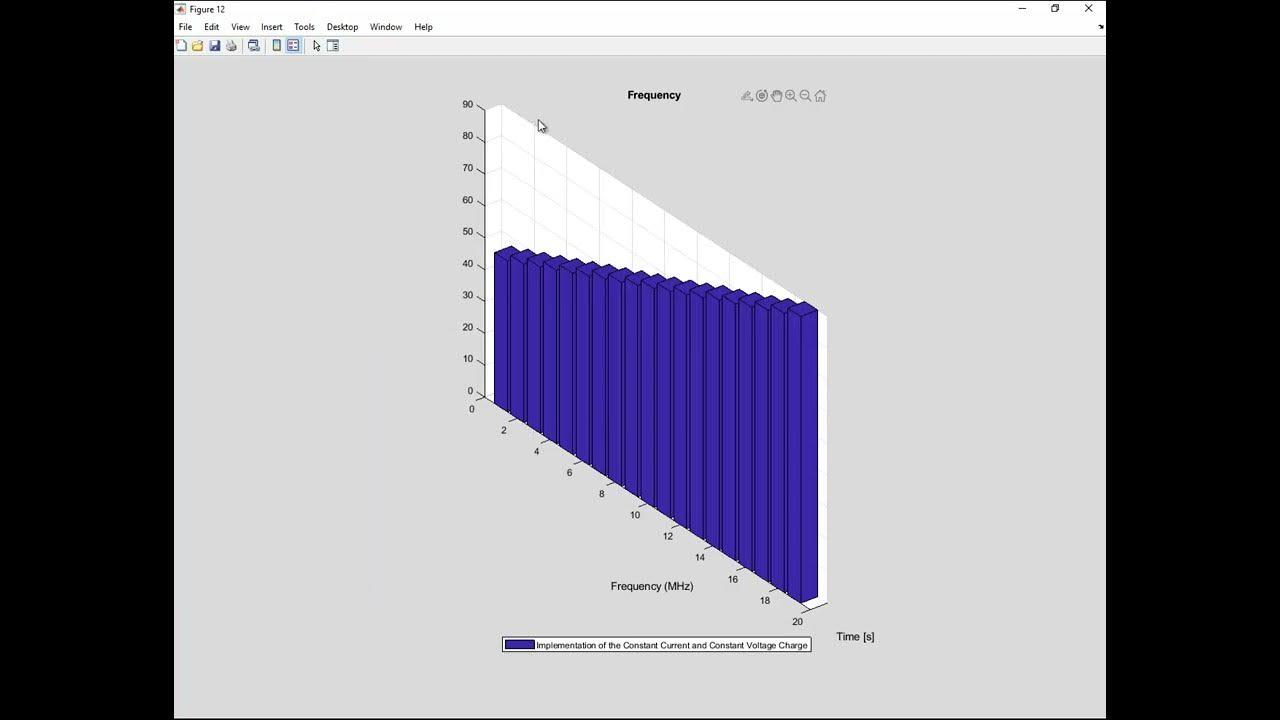 Electric Vehicle Battery Simulink Model in Matlab | Hybrid-Electric ...