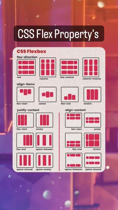Css Flex Propertys Coding Webdesign Realestate Code Webdevelopment Csscode Youtube 5890