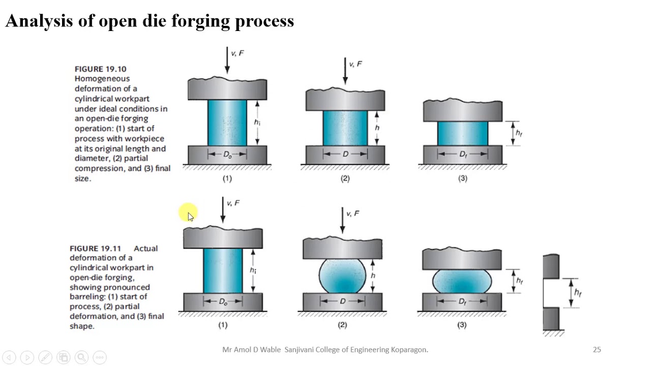 Part 6 Forging Numerical - YouTube