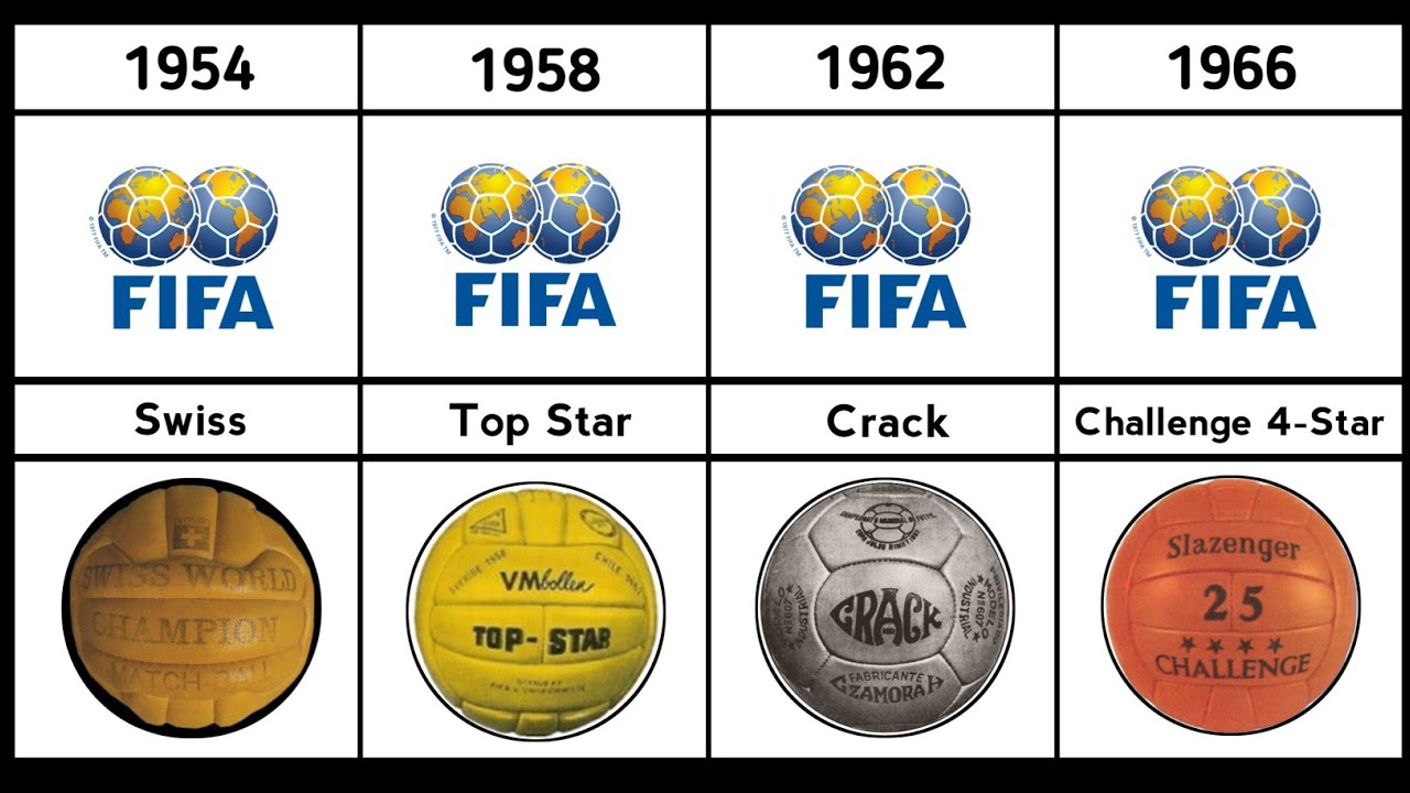 Evolution Of Fifa WC Football - Pure Data Compare - YouTube