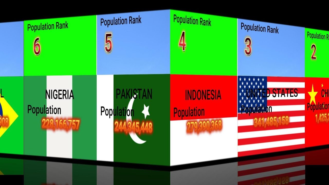 The Countries and flags of the World | Countries National Flags with ...