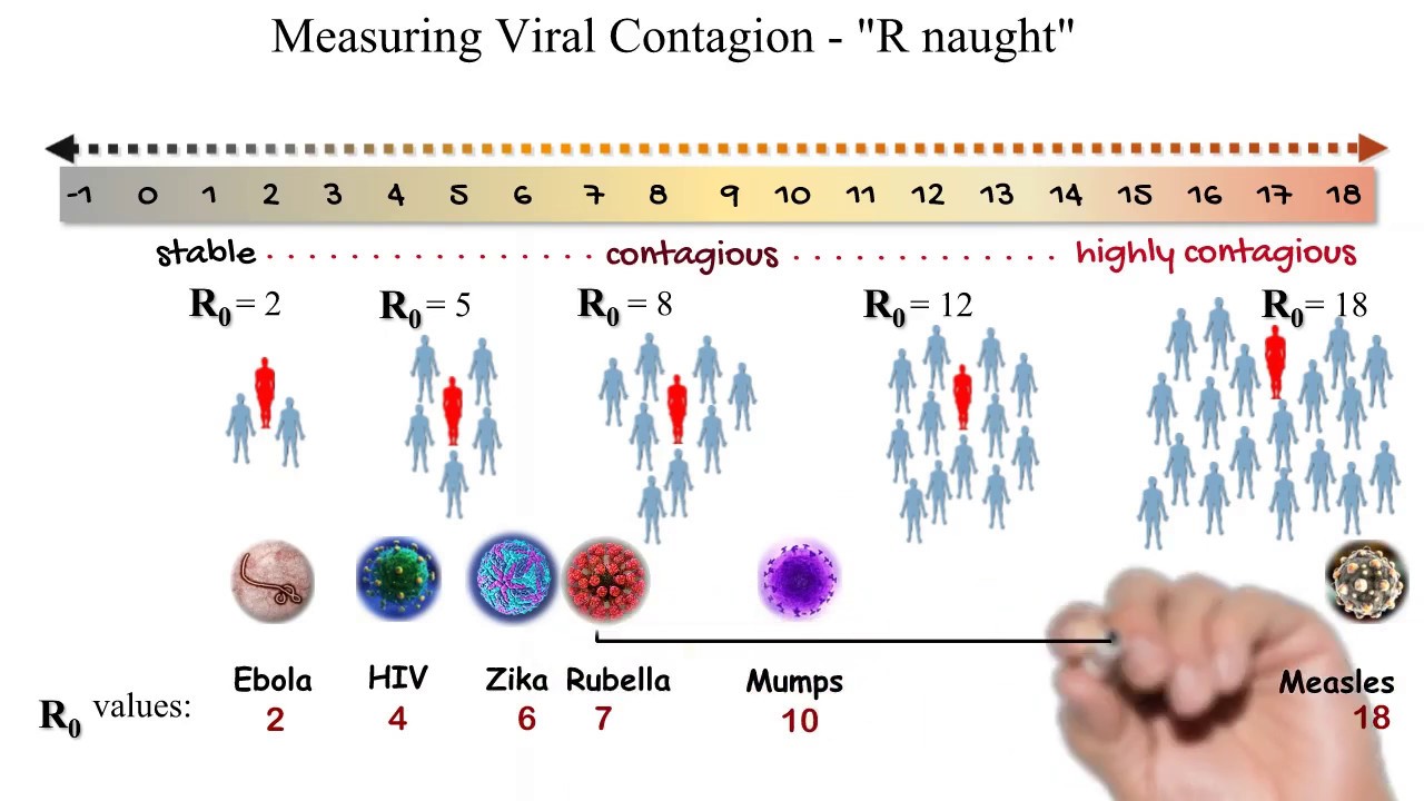 Measuring Viral Contagion - YouTube