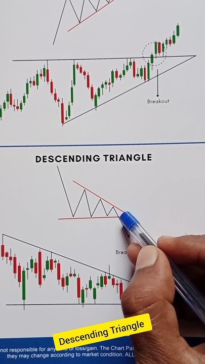 Descending Triangle chart pattern for trading #descendingtriangle # ...