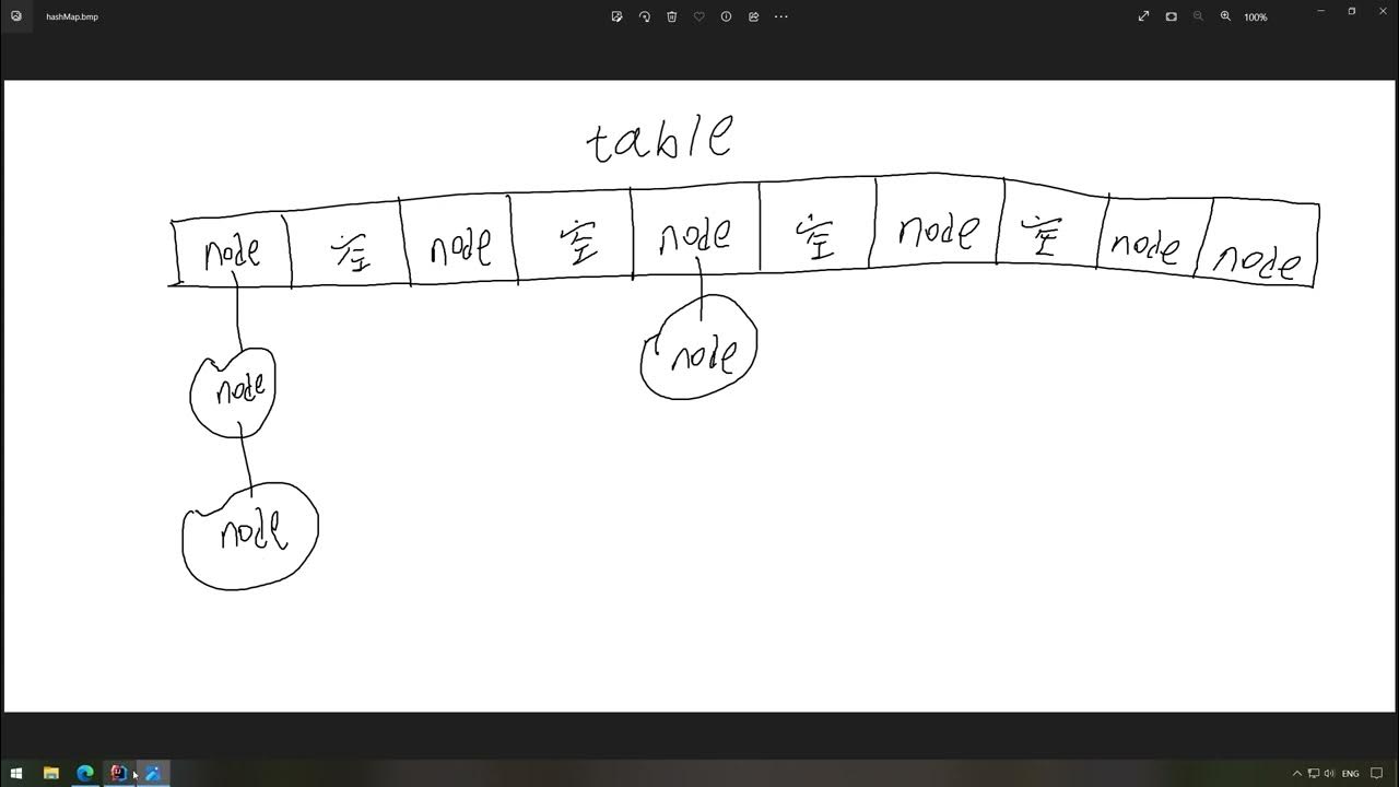 16-2HashMap-TreeNode类 5 - YouTube