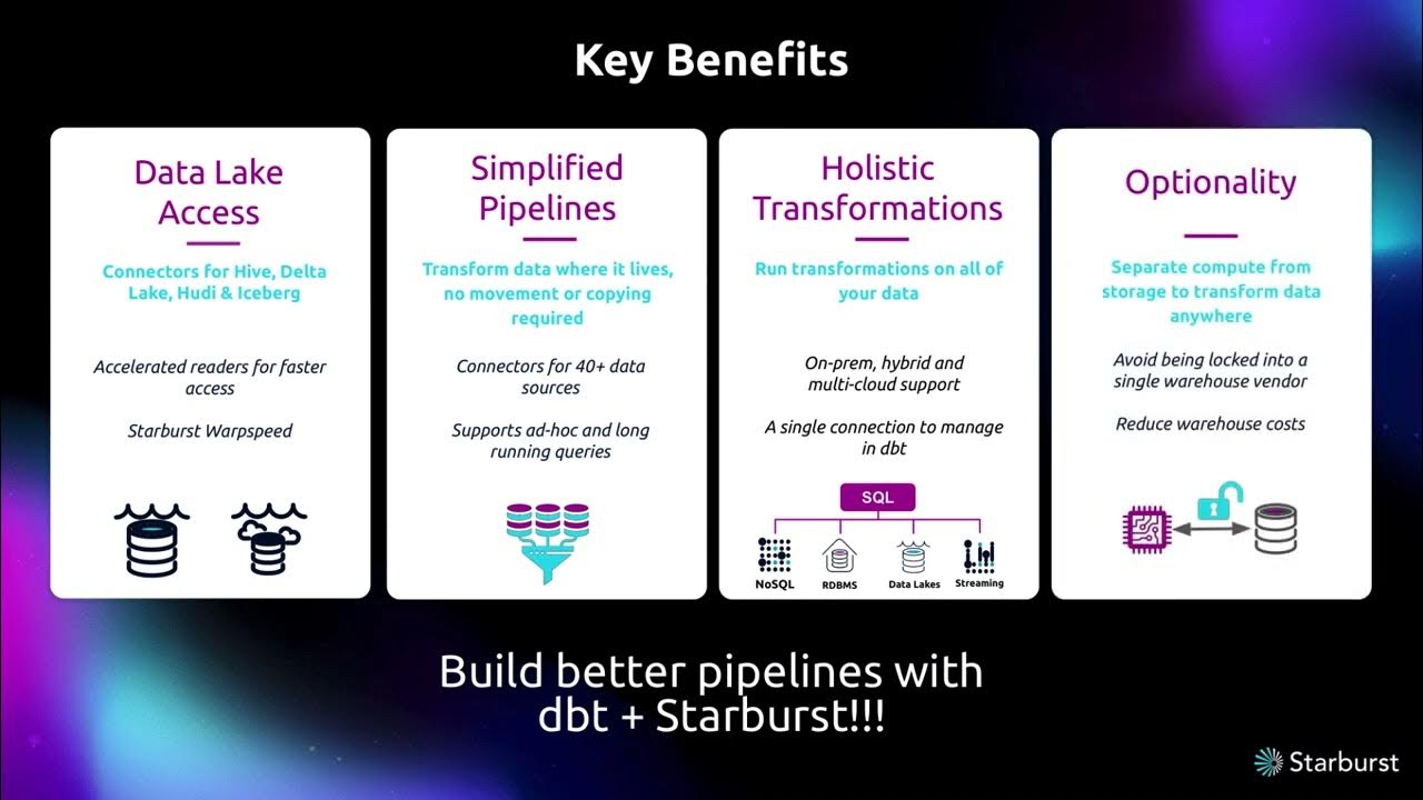 Build Better Data Pipelines with dbt and Starburst - YouTube