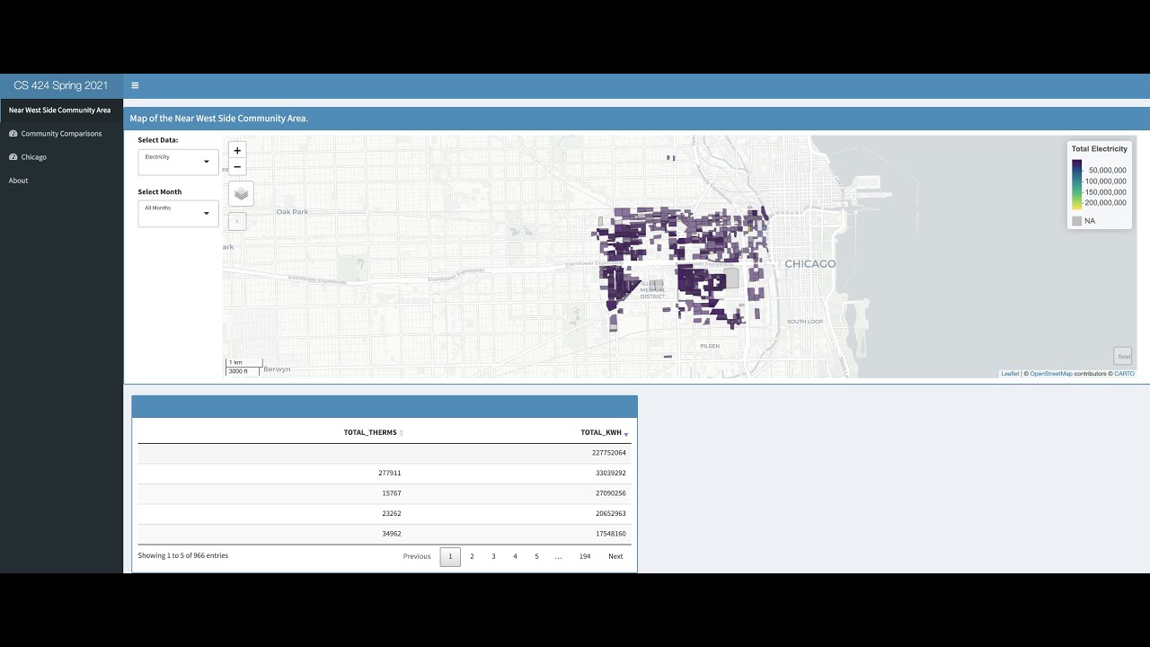 CS 424 Project 3 - YouTube