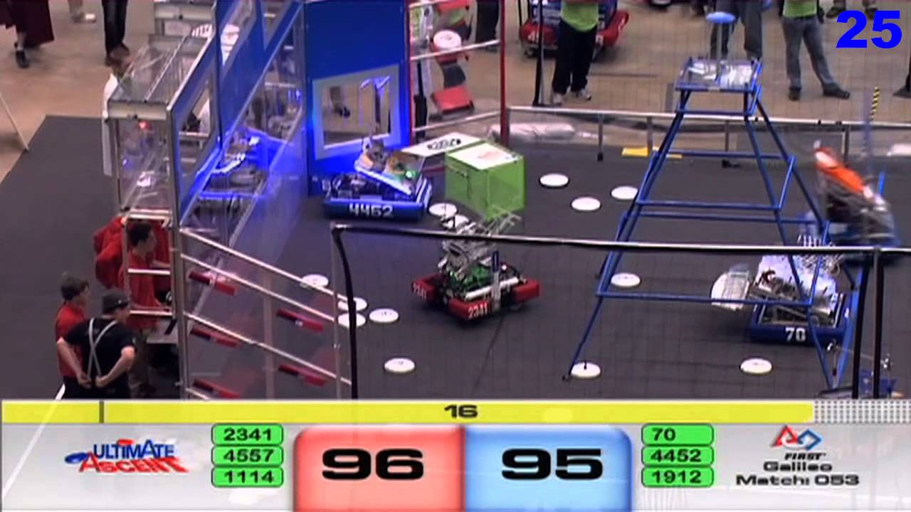 FIRST® Robotics Competition STEM General Motors Sponsor : Making Robots ...