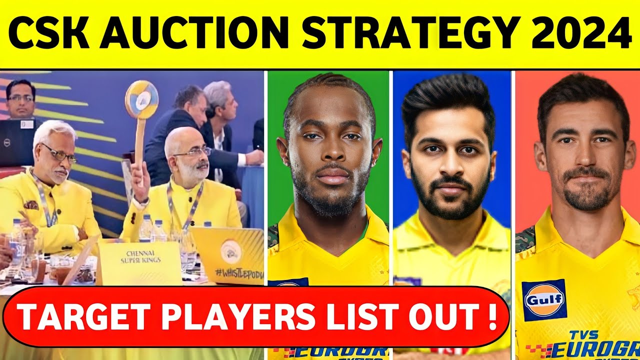 CSK MINI AUCTION STRATEGY 2024 | CSK TARGET PLAYERS LIST | RELEASED AND ...