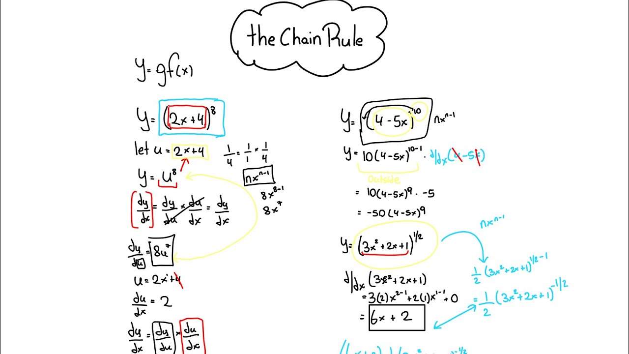 The Chain Rule Differentiation - YouTube