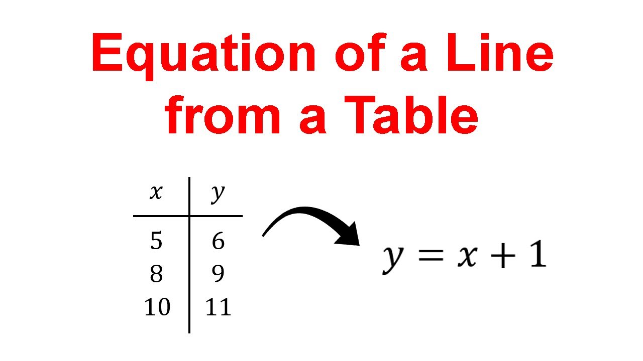 Equation of a Line from Table of Values | Algebra 1 - YouTube