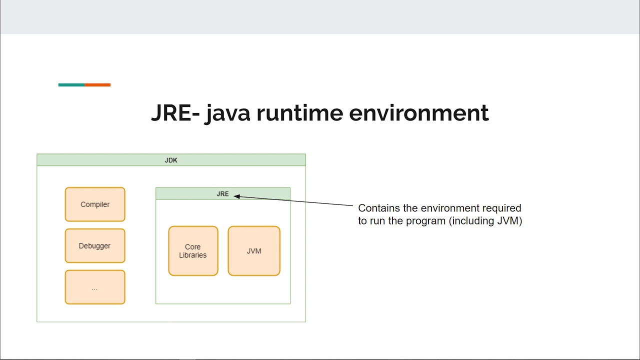 Java For Beginners Module 1 Introduction Java Youtube 9616
