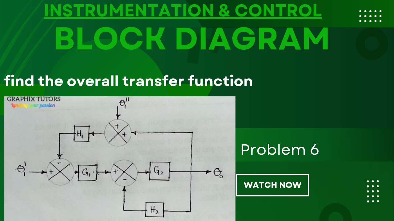 control system, instrumentation, Block diagram - YouTube
