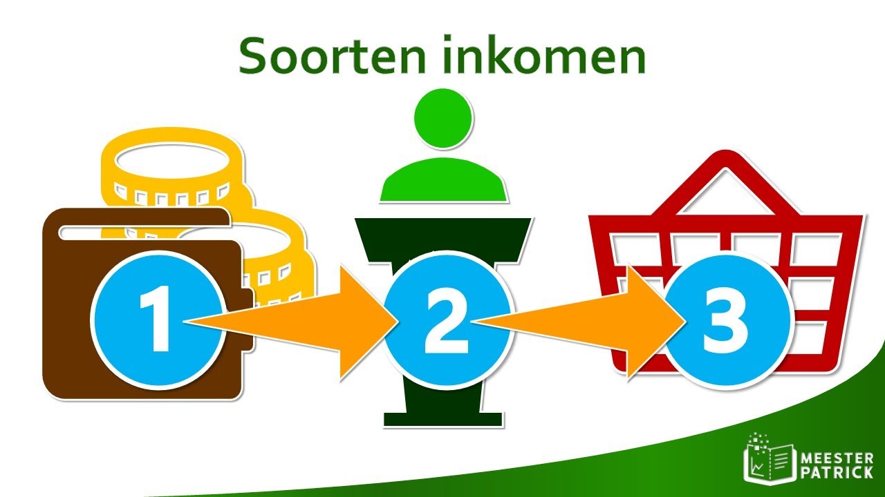 Soorten inkomen | Economie - YouTube