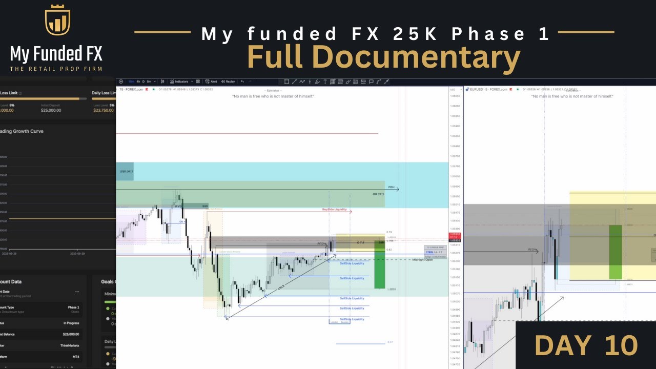 My funded FX 25K Phase 1 Full Documentary - Day 10 - YouTube