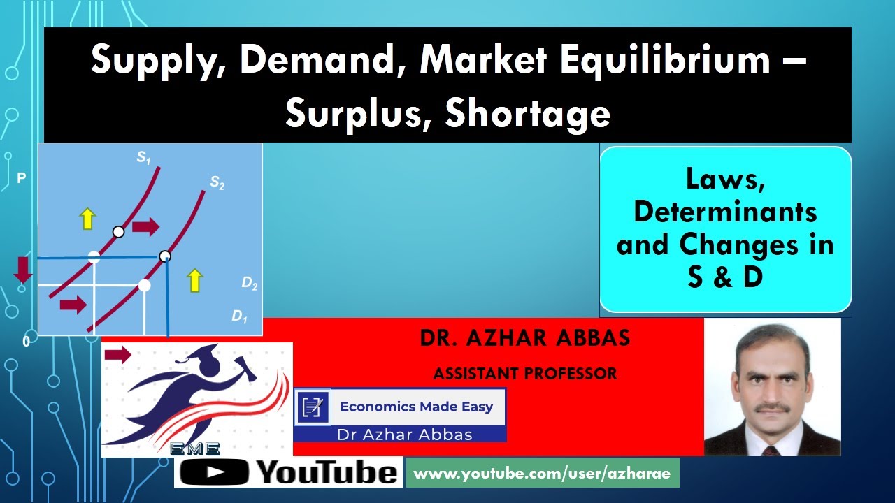 Market Equilibrium in Economics, Market Price determination | Changes ...