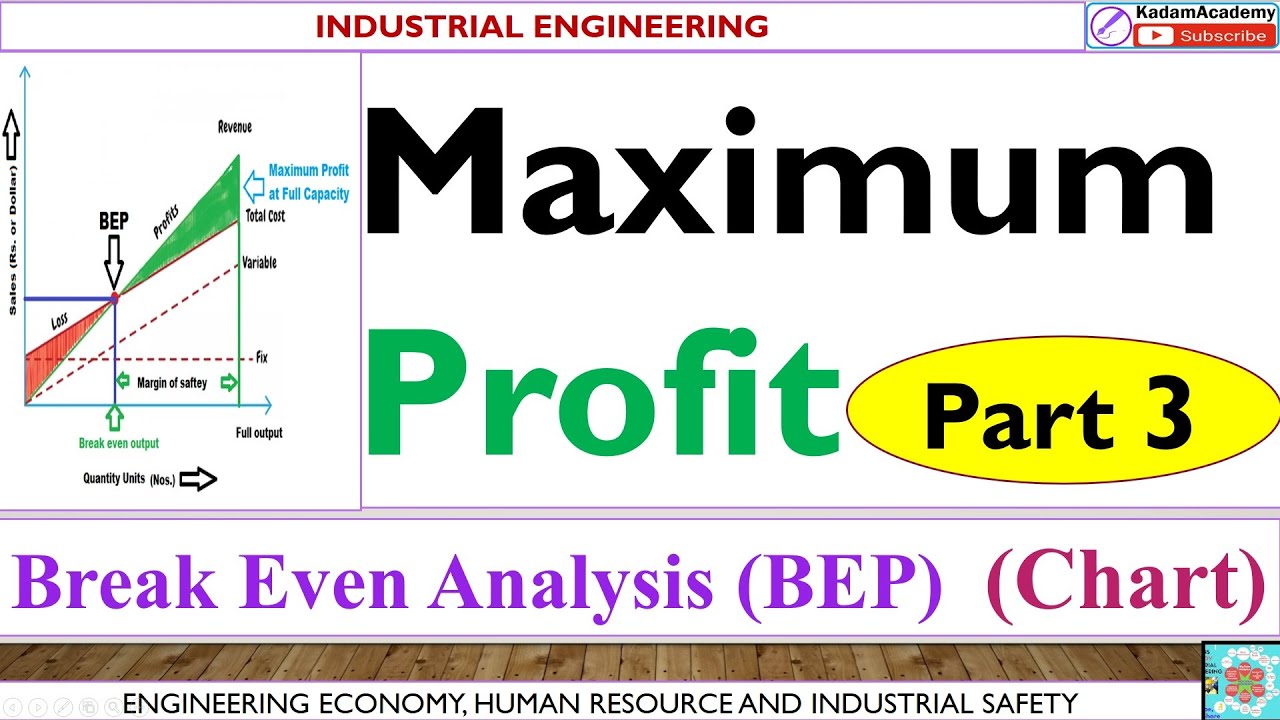 Maximum Profit With Full Capacity Break Even Analysis Chart Part 3 maximum-profit-with-full-capacity-break-even-analysis-chart-part-3