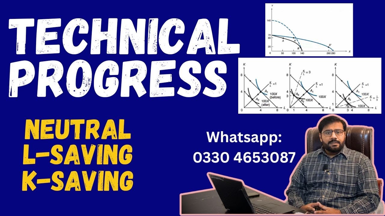 Technical Progress and International Trade | Neutral, L-Saving, K ...