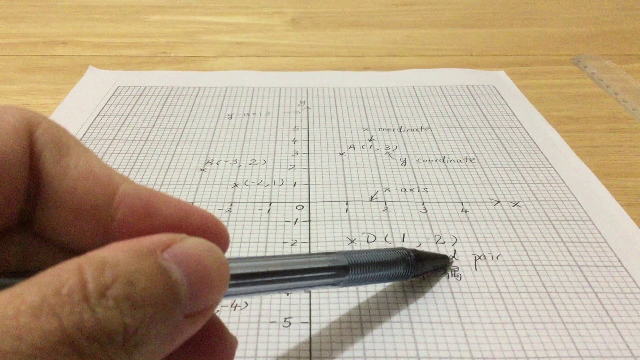 Form 1 Mathematics - Naming and drawing a rectangular coordinate plane ...