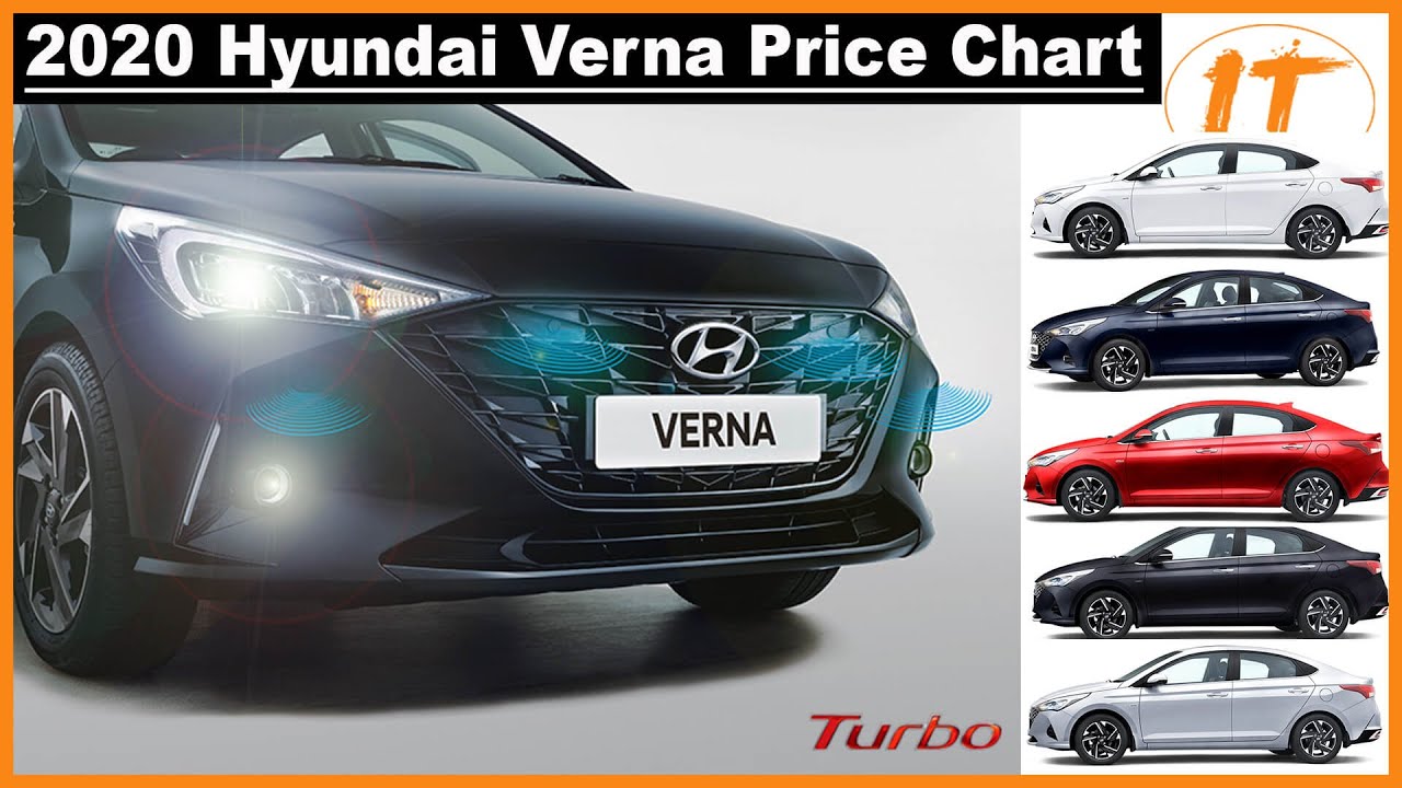 2020 Hyundai Verna Launched Price List, New Colours, Interior & New ...