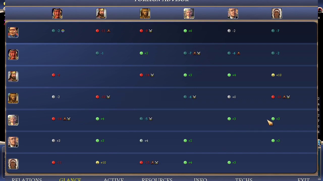 Lets Play Civ 4 Deity 57 (Mao Zedong) Part 7 - YouTube