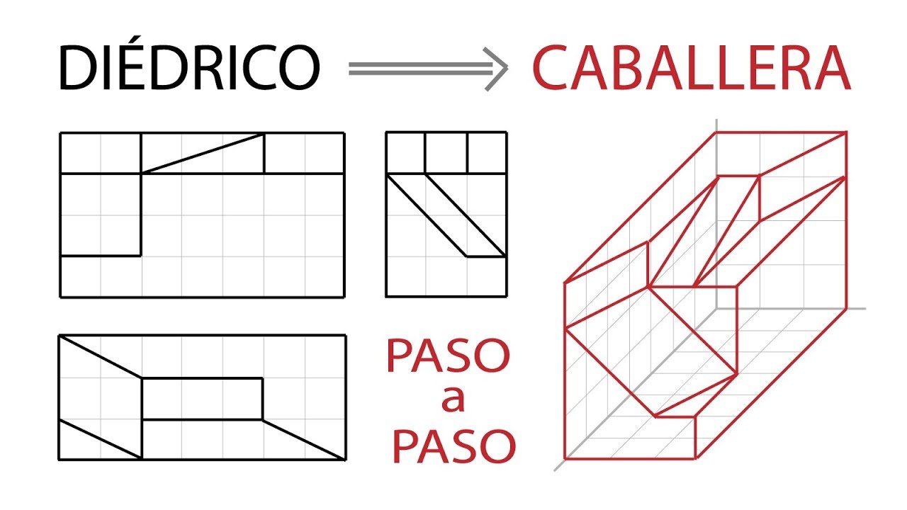 Representación en PERSPECTIVA CABALLERA desde las vistas en sistema ...