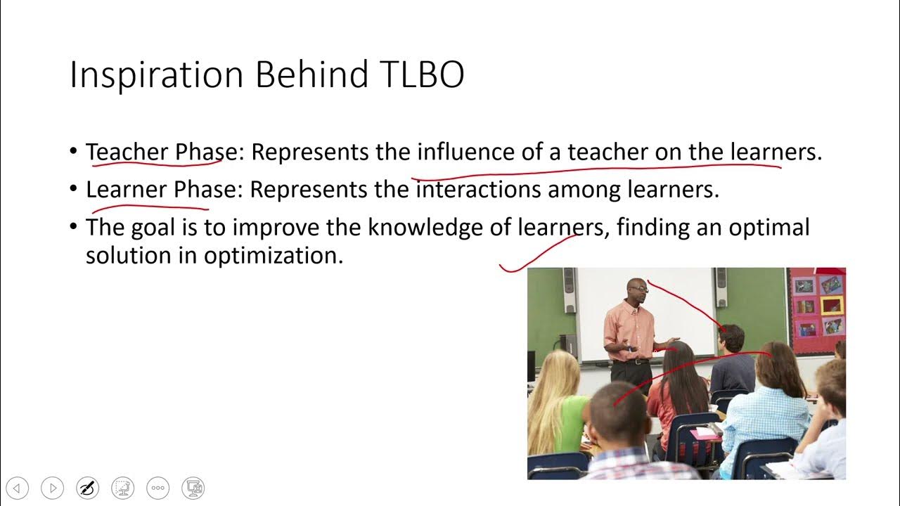 Teaching Learning Based Optimization TLBO | Working Example | Optimization Algorithms | Urdu ...