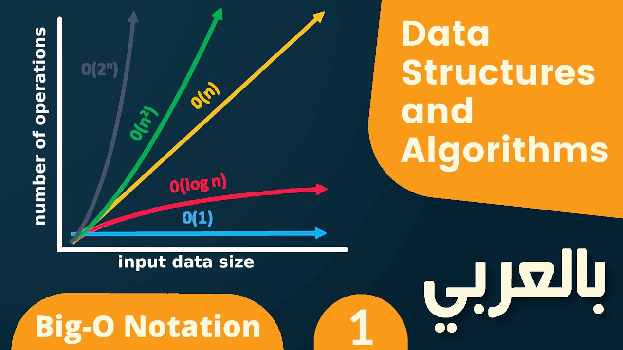 Data structures and algorithms 1: Big O notation | شرح الخوارزميات ...