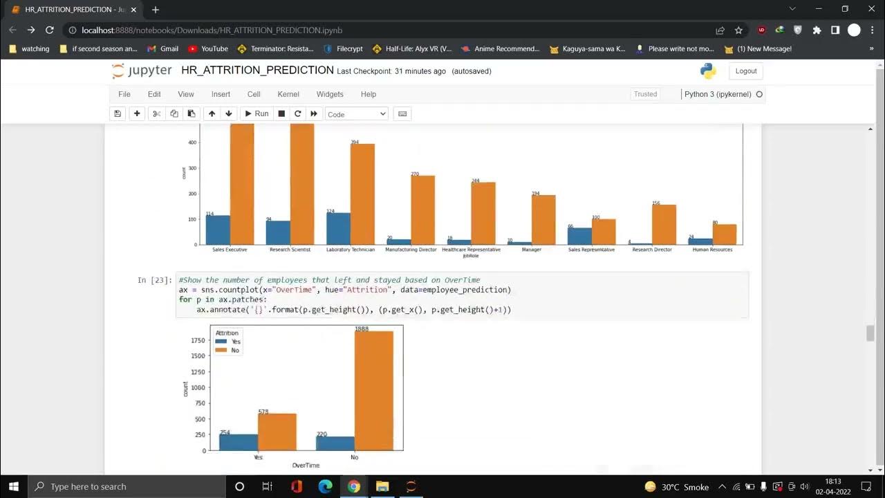 HR Employee Attrition Data Analysis | Data Science With Machine Learning and Python | TCR ...
