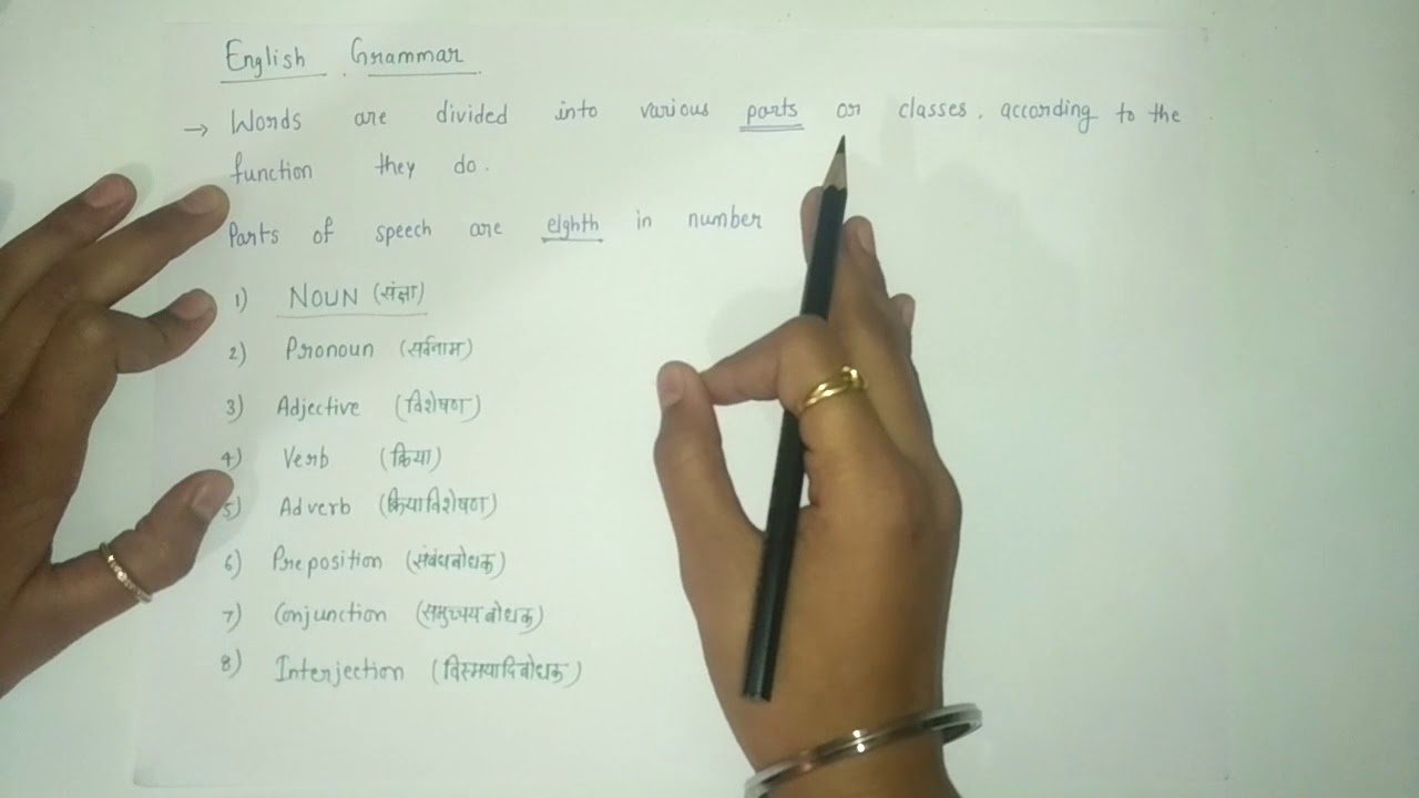 Parts Of Speech English Grammar For Bank SSC Competitive Exams parts-of-speech-english-grammar-for-bank-ssc-competitive-exams