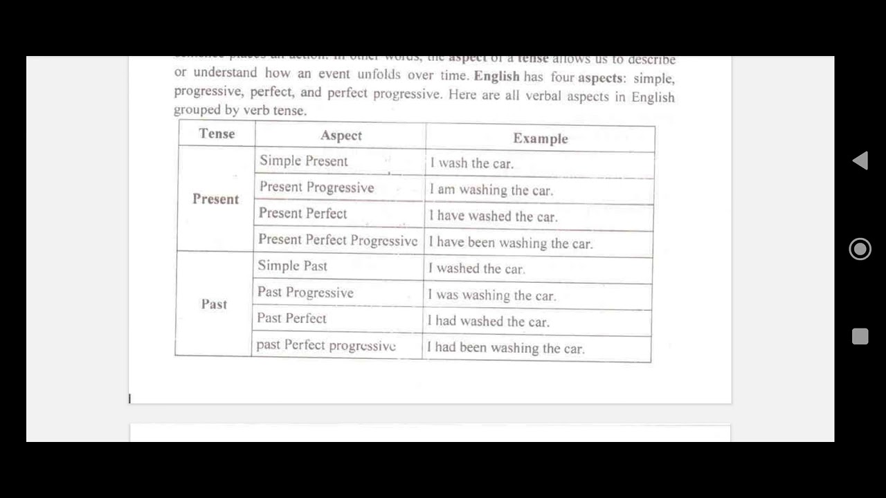 Tenses present past and future in very easy wording with examples ...