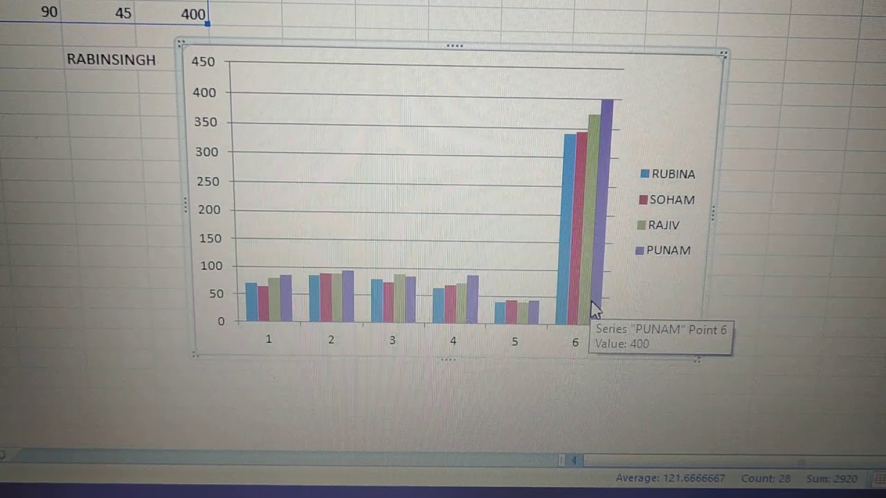 Use of charts in spreadsheet -Part1 - YouTube